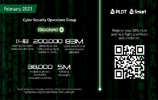 PLDT, Smart block more than 5 million malicious text messages in ...